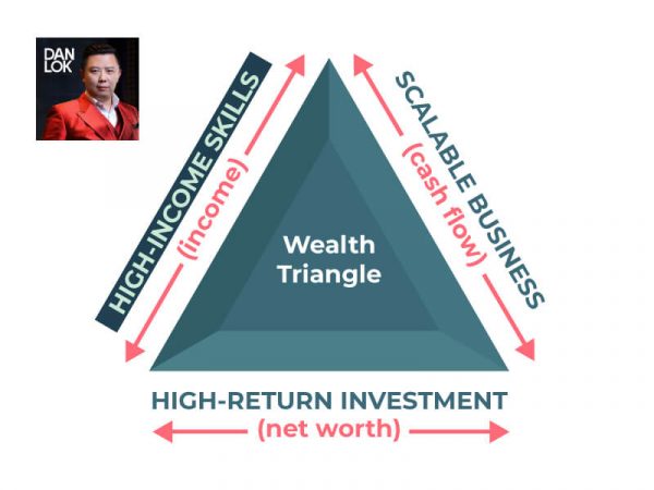 18 Best Online Sales Training Courses in 2024: Best Programs for ...