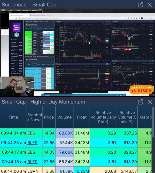Ross Cameron’s Warrior Trading Review: Why Did the FTC File a $2.9 ...