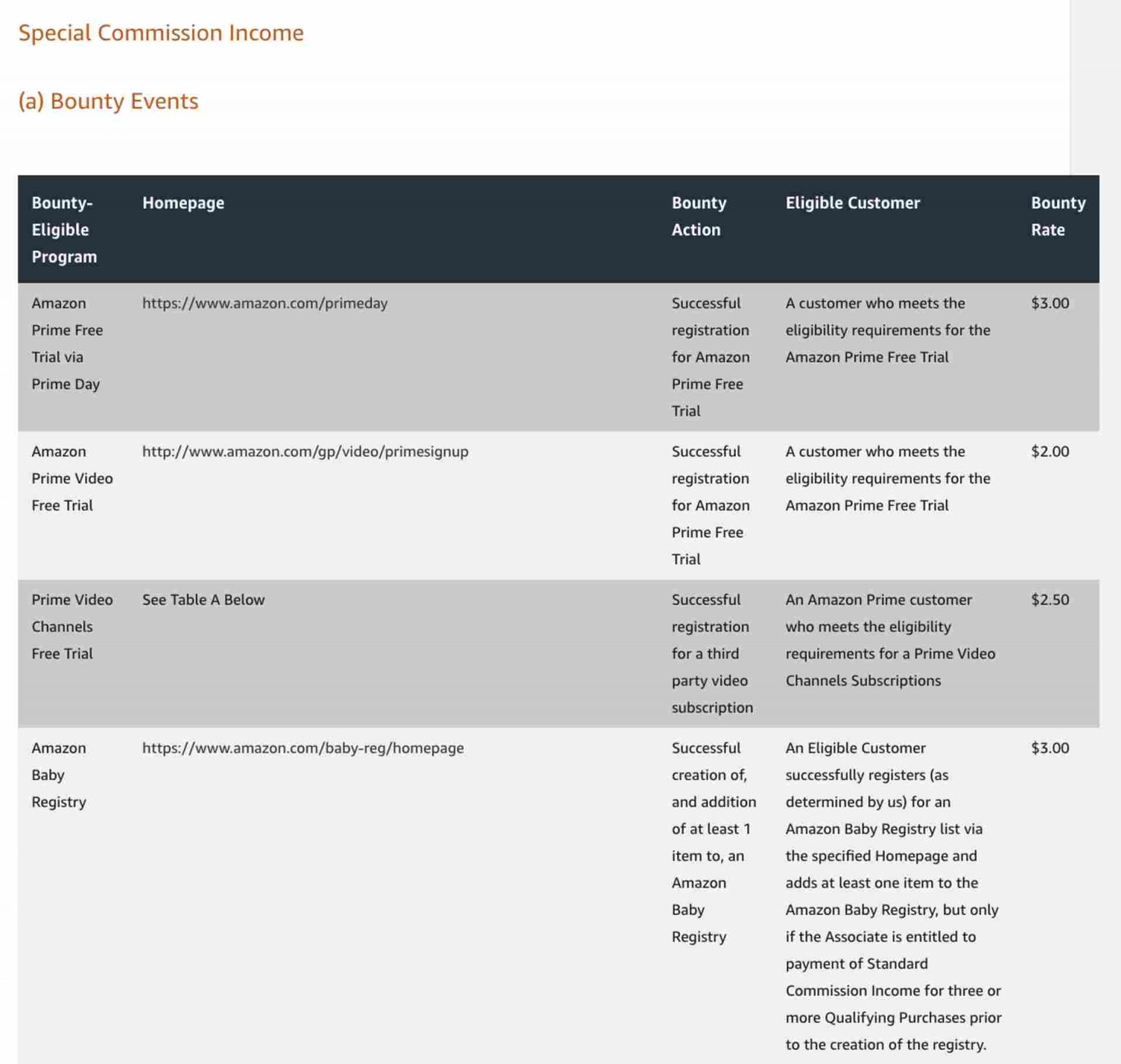 Amazon Influencer Program Commission Rates (Is It the Same With Amazon ...