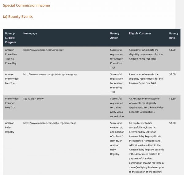 Amazon Influencer Program Commission Rates (Is It the Same With Amazon ...