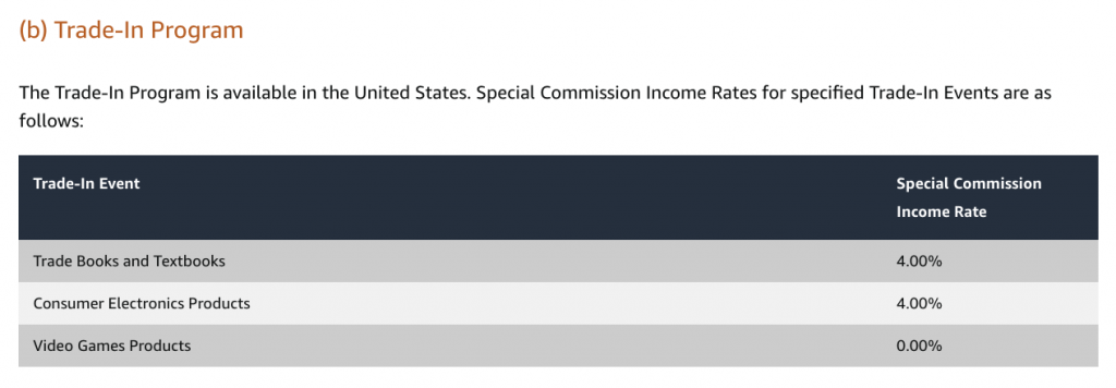 Amazon Influencer Program Commission Rates (Is It the Same With Amazon ...