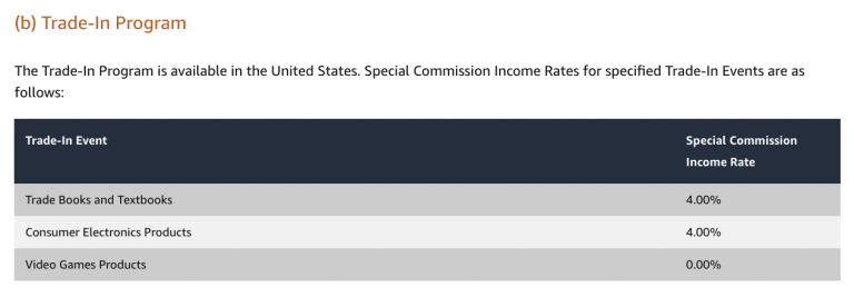 Amazon Influencer Program Commission Rates (Is It the Same With Amazon ...