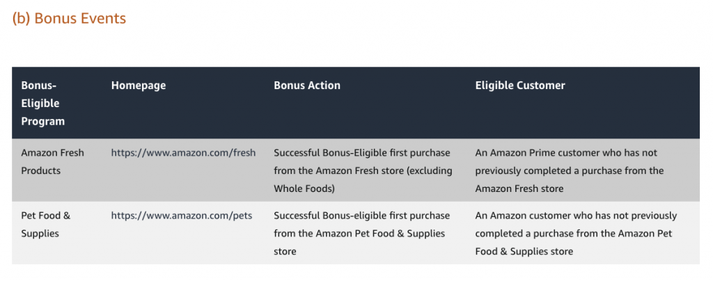 Amazon Influencer Program Commission Rates (Is It the Same With Amazon ...