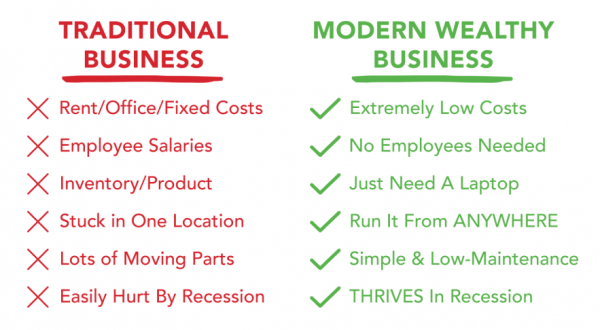 Stuart Ross' Modern Wealthy Review: Can You Build a 7 Figure Business ...