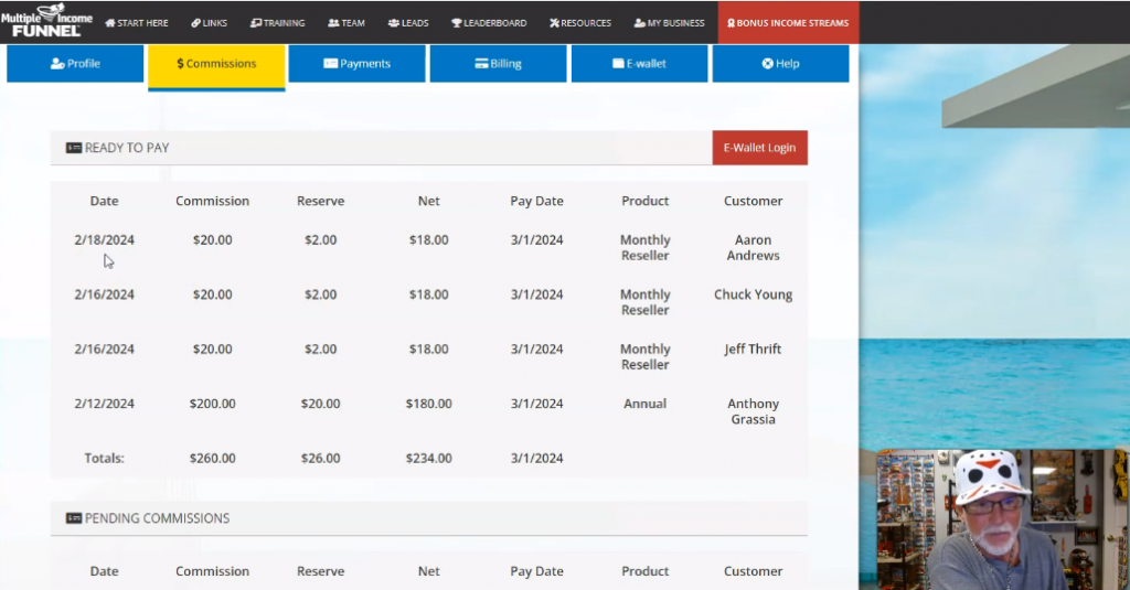 Multiple Income Funnel Review: Is It A Scam? - Ippei Best Online Business