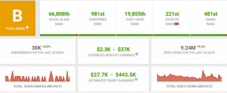 Top 60 YouTube Niches With Low Competition (Ultimate List PLUS How to ...